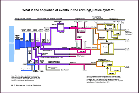 Key Facts | State of California - Department of Justice - Kamala D ...
